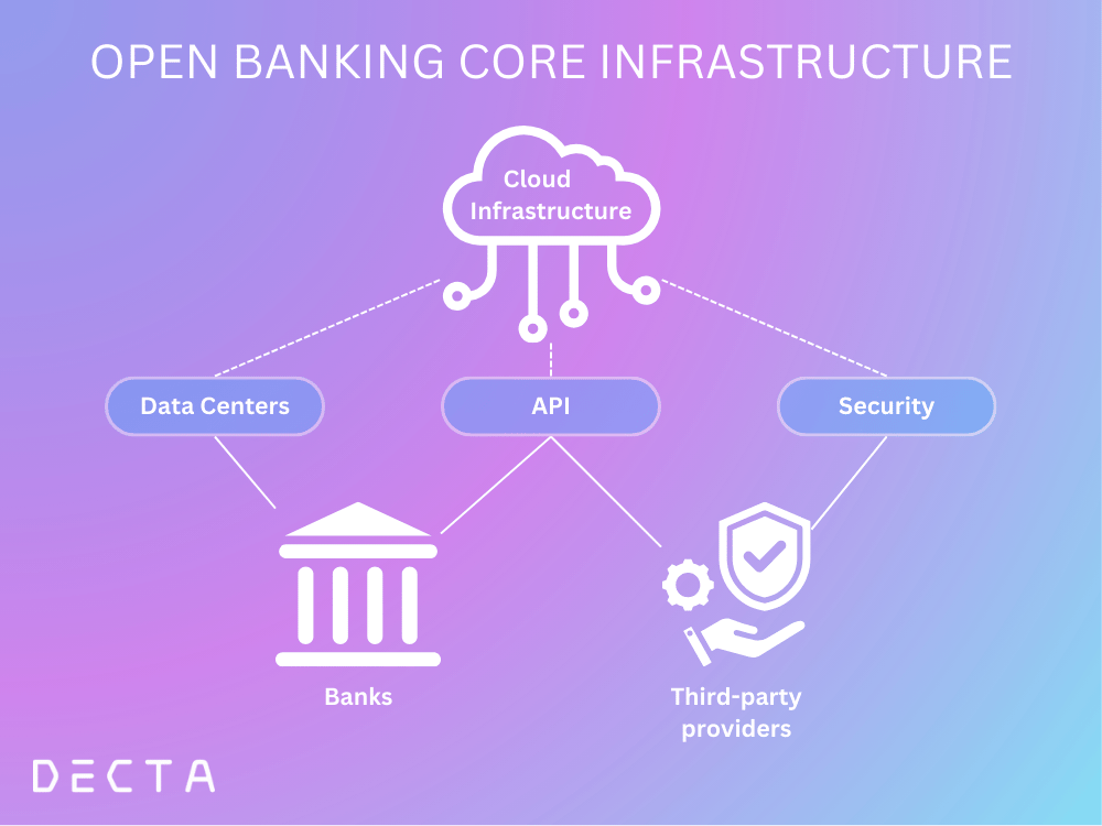 Open Banking APIs Explained
